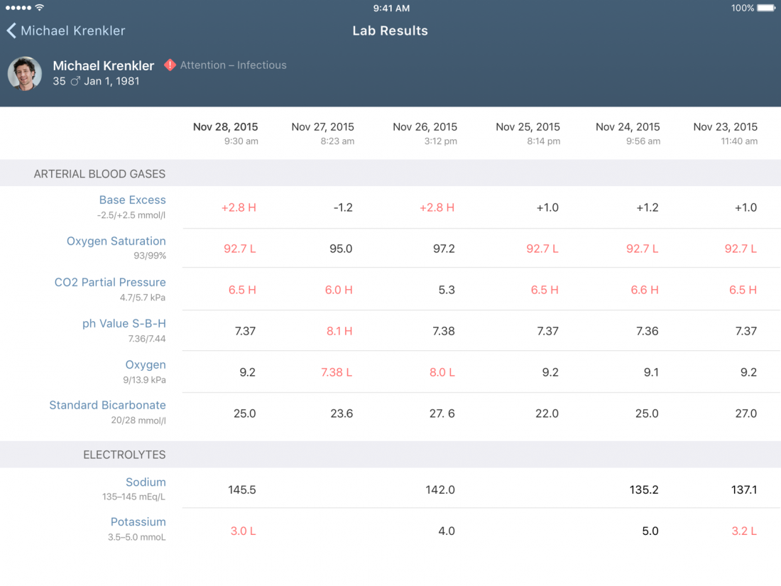 Table View | SAP Fiori Design Guidelines for iOS Table View | SAP Fiori Design Guidelines for iOS